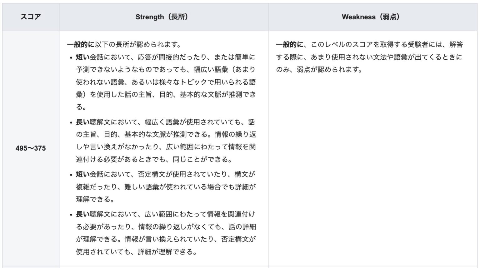 TOEIC750点のレベルは？スコアを伸ばす勉強法・コツを解説！ | Satellite